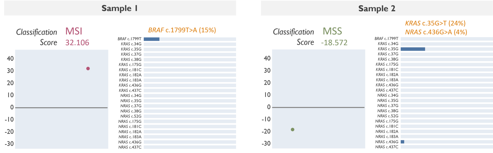 Laboratory Cancer Services - Newcastle Hospitals Laboratories