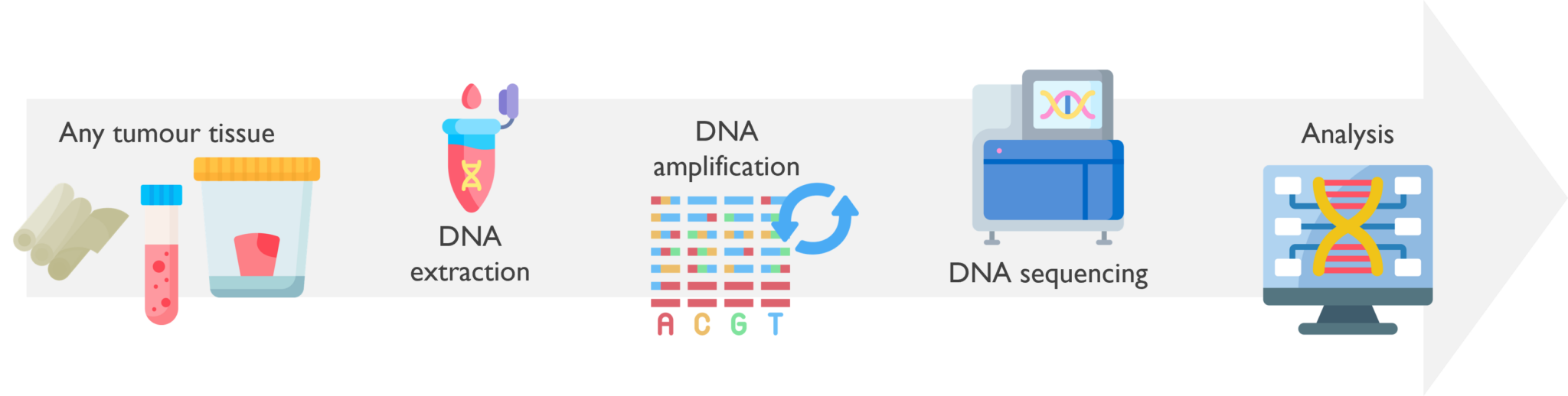 Laboratory Cancer Services - Newcastle Hospitals Laboratories