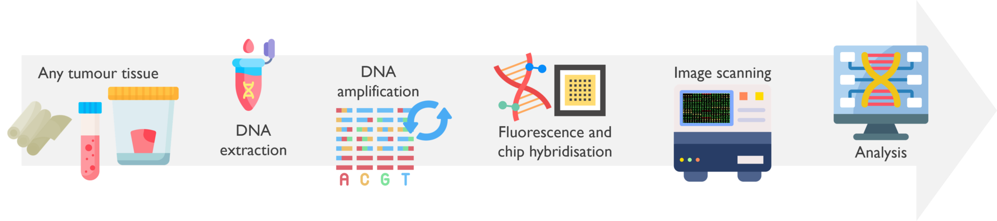 Laboratory Cancer Services - Newcastle Hospitals Laboratories